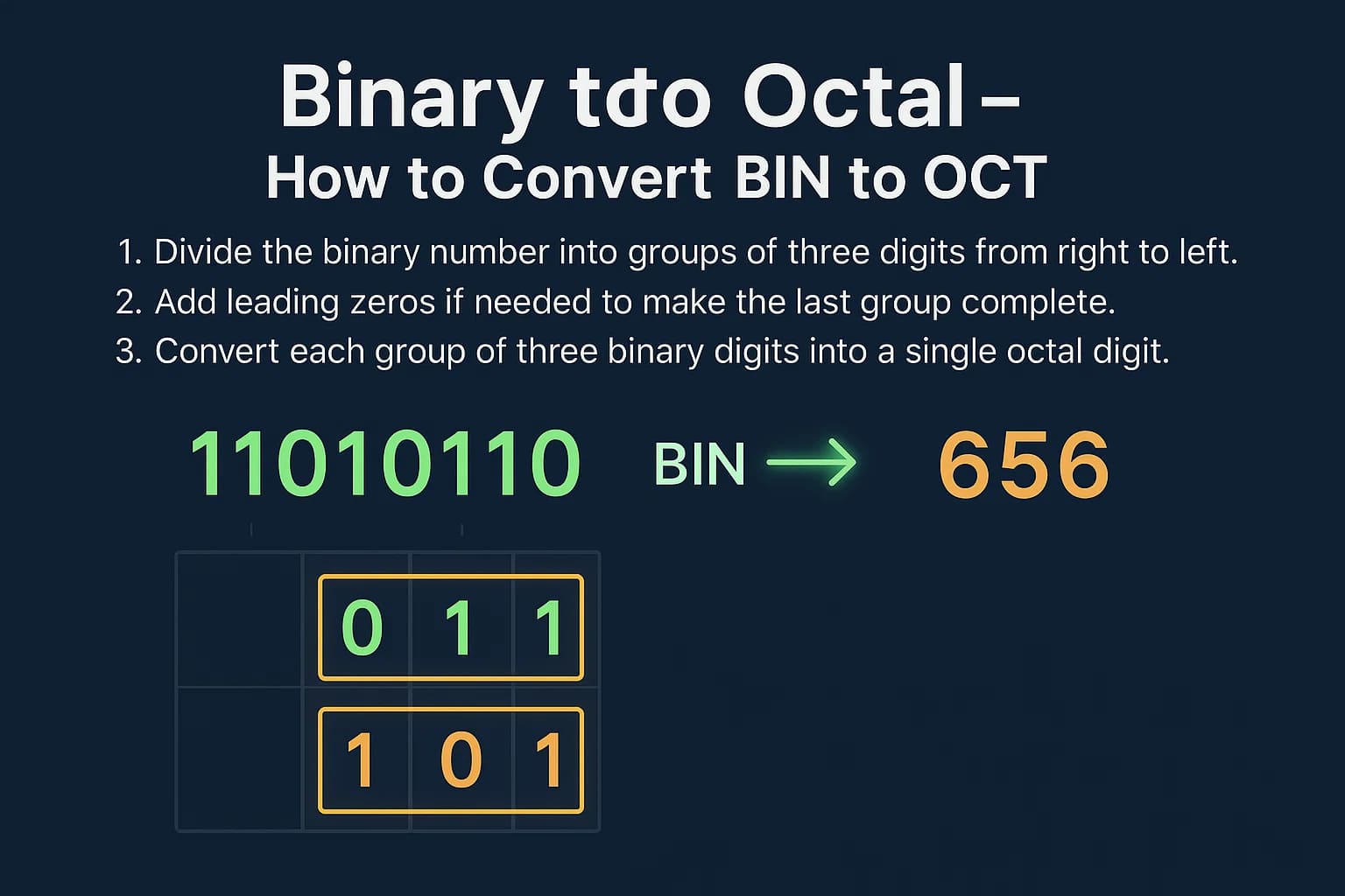 Convertisseur Binaire en Octal - JetCalculator