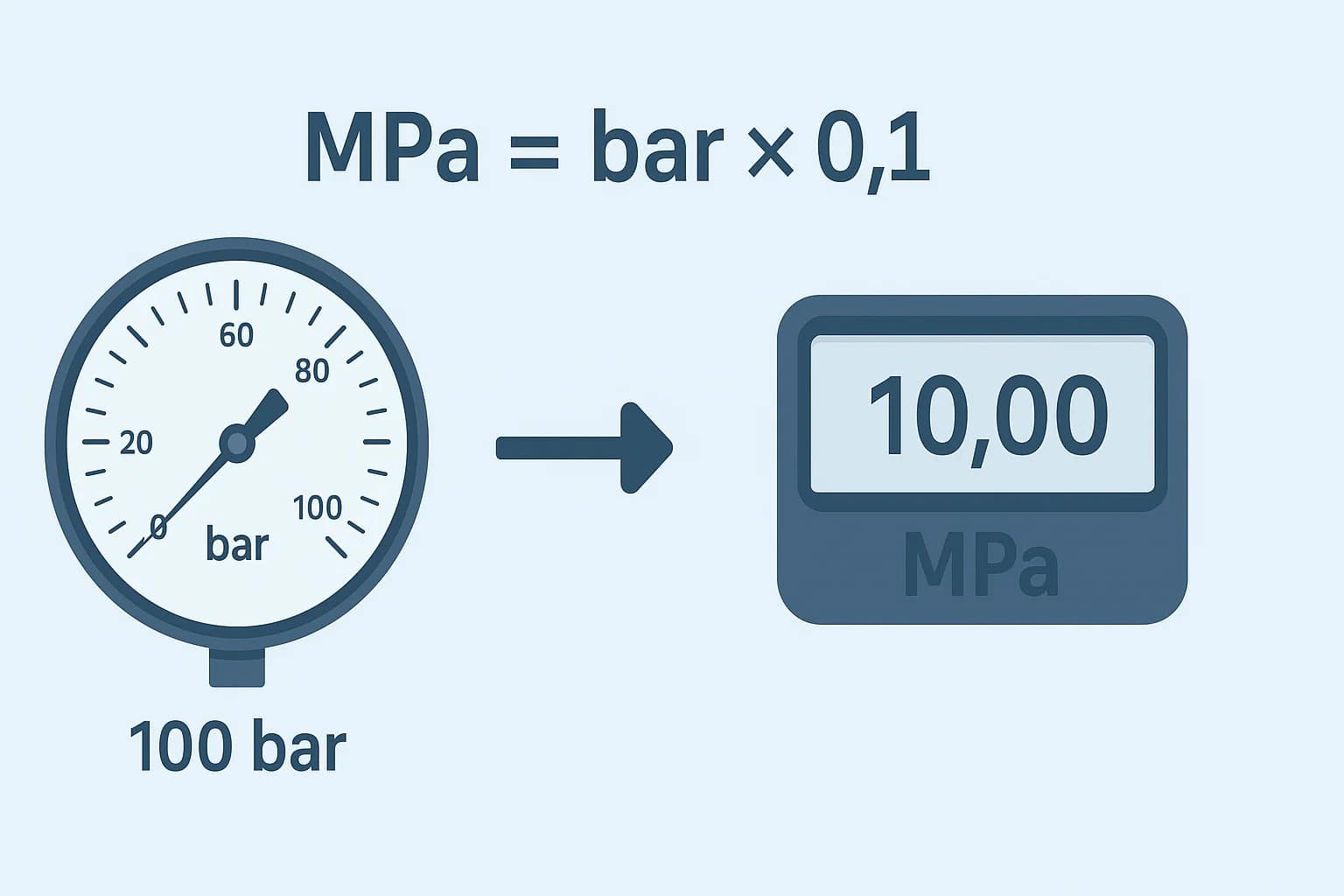 Convertisseur de Bars en Mégapascals - JetCalculator